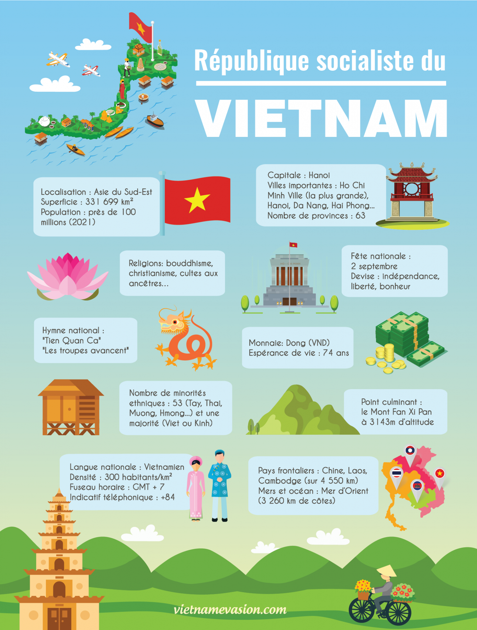 Présentation générale du Vietnam - Agence de voyage francophone au Vietnam